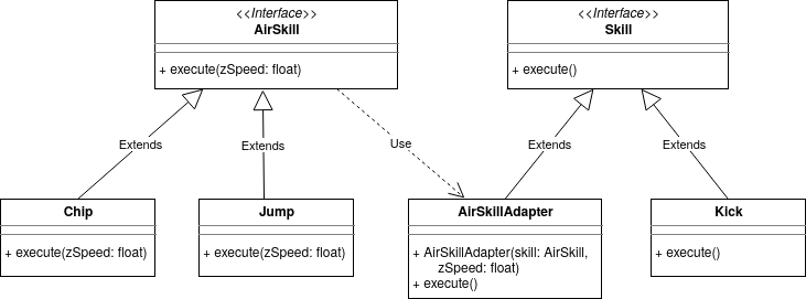 Roboteam AI: PreventiveMaintenance