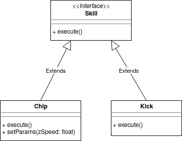 Roboteam AI: PreventiveMaintenance